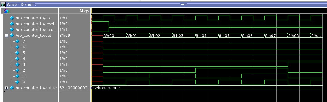 Modelsim And Verilog Sudip Shekhar 