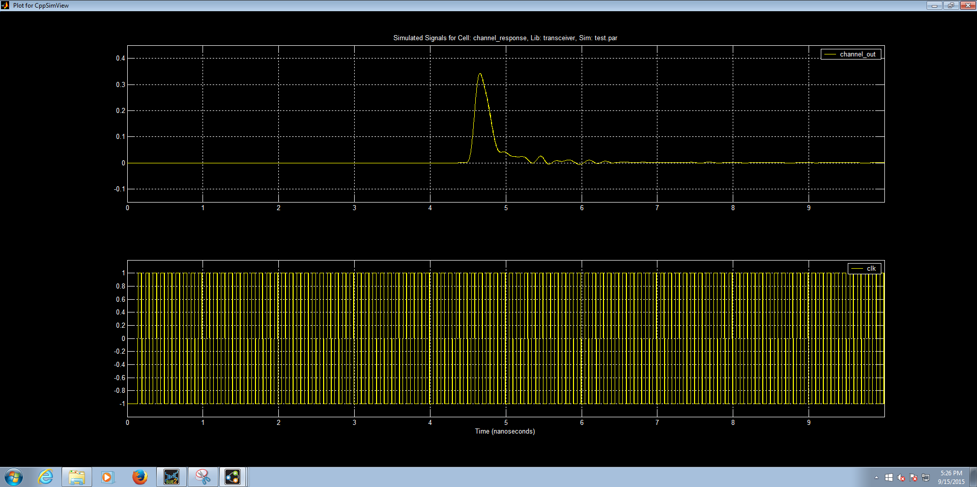 Cppsim – High-Speed I/O Transceiver Simulation | Sudip Shekhar